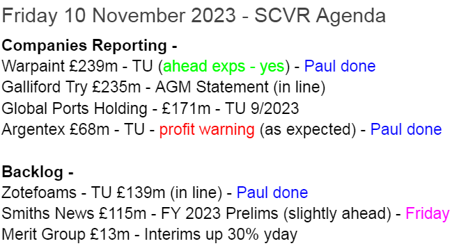 Small Cap Value Report (Fri 10 Nov 2023) - AGFX, W7L, ZTF, SNWS ...
