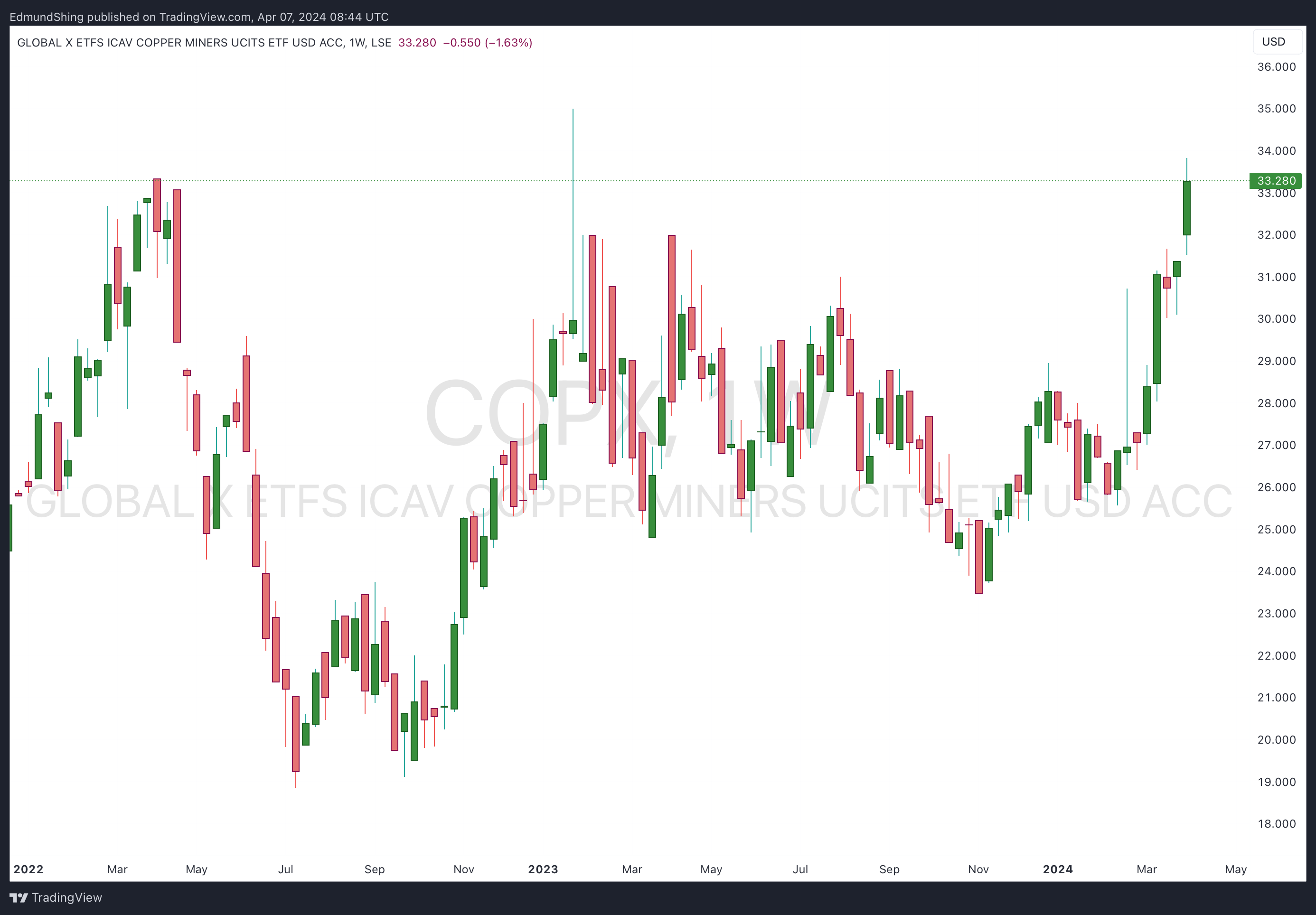 Commodity Intelligence Equity Service - Commodity Intelligence LLP