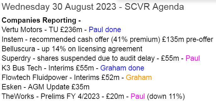 Small Cap Value Report (Weds 30 August 2023) - VTU, KBT, FLO, SDRY ...