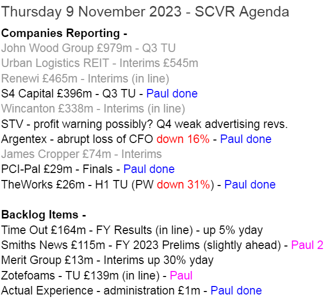 Small Cap Value Report (Thu 9 Nov 2023) - SFOR, ACT, VID, ADF, ZOO ...