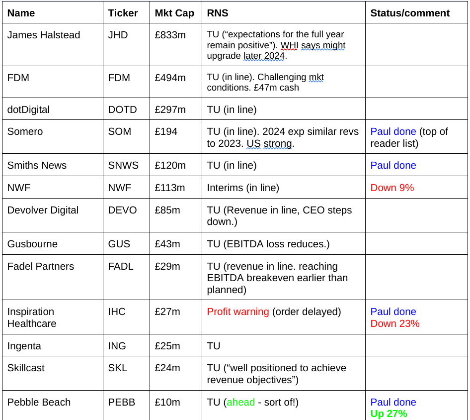 Small Cap Value Report (Wed 31 Jan 2024) - SOM, IHC, AGFX, SNWS, ATG ...