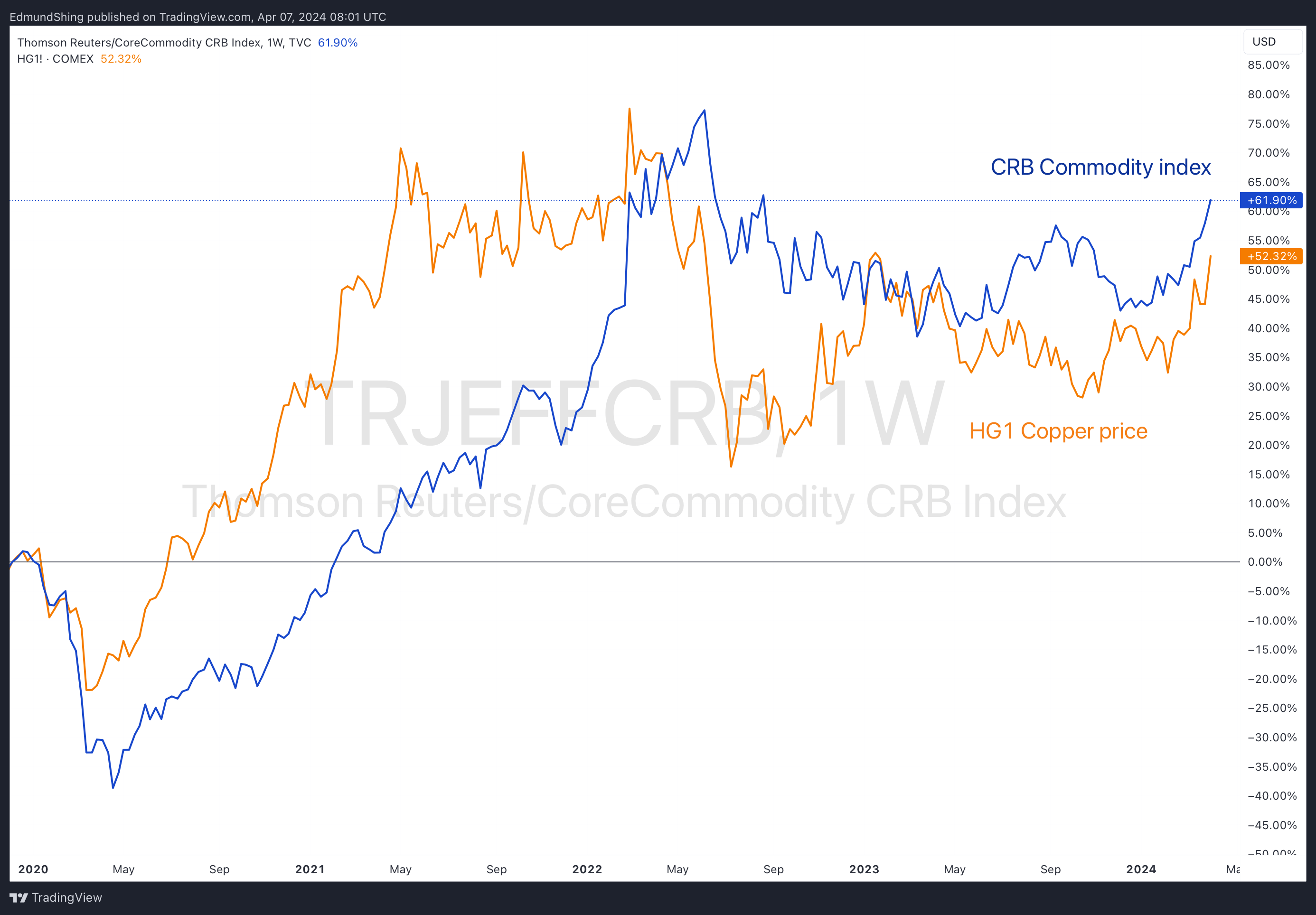 Commodity Intelligence Equity Service - Commodity Intelligence LLP