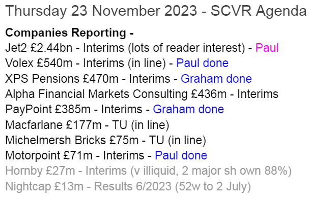 Small Cap Value Report (Thu 23 Nov 2023) - VLX, MOTR, PAY, XPS ...
