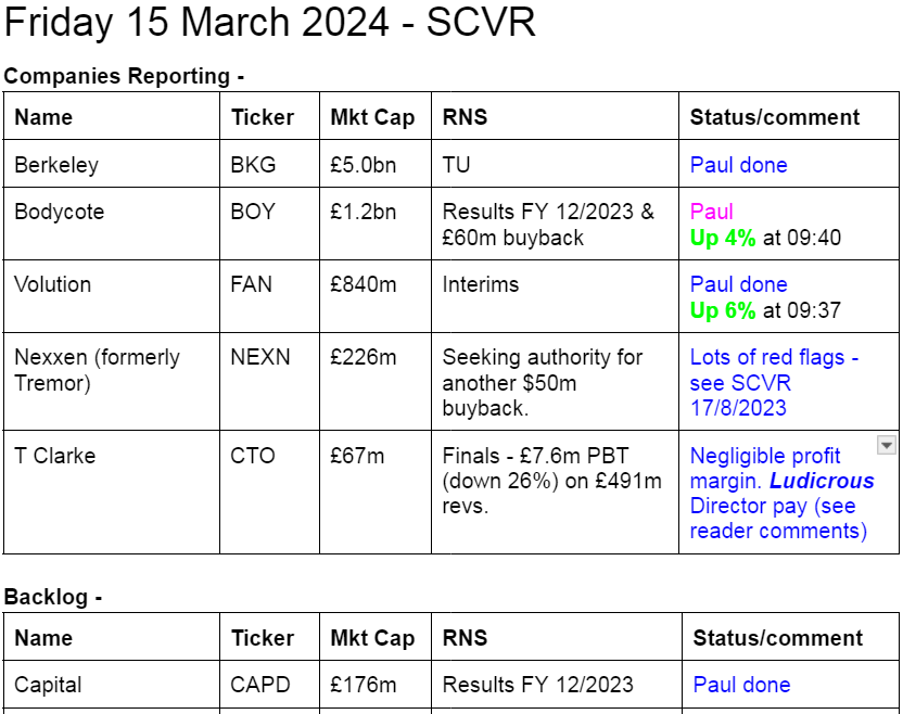 Small Cap Value Report (Fri 15 Mar 2024) - CAPD, BKG, BOOM, FAN. Brief ...
