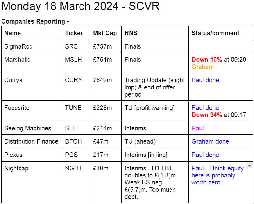Small Cap Value Report (Mon 18 Mar 2024) - POS, TUNE, DFCH, BYIT, CURY ...