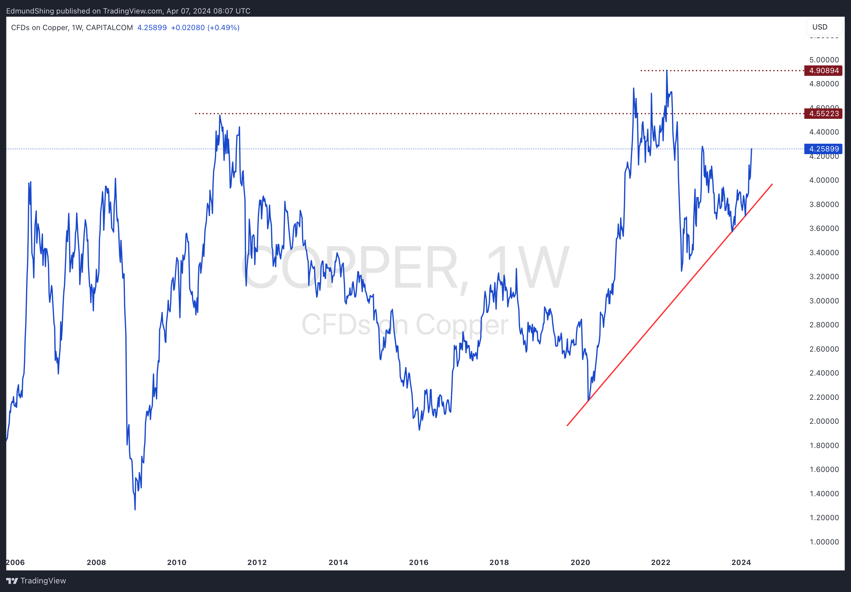 Commodity Intelligence Equity Service - Commodity Intelligence LLP