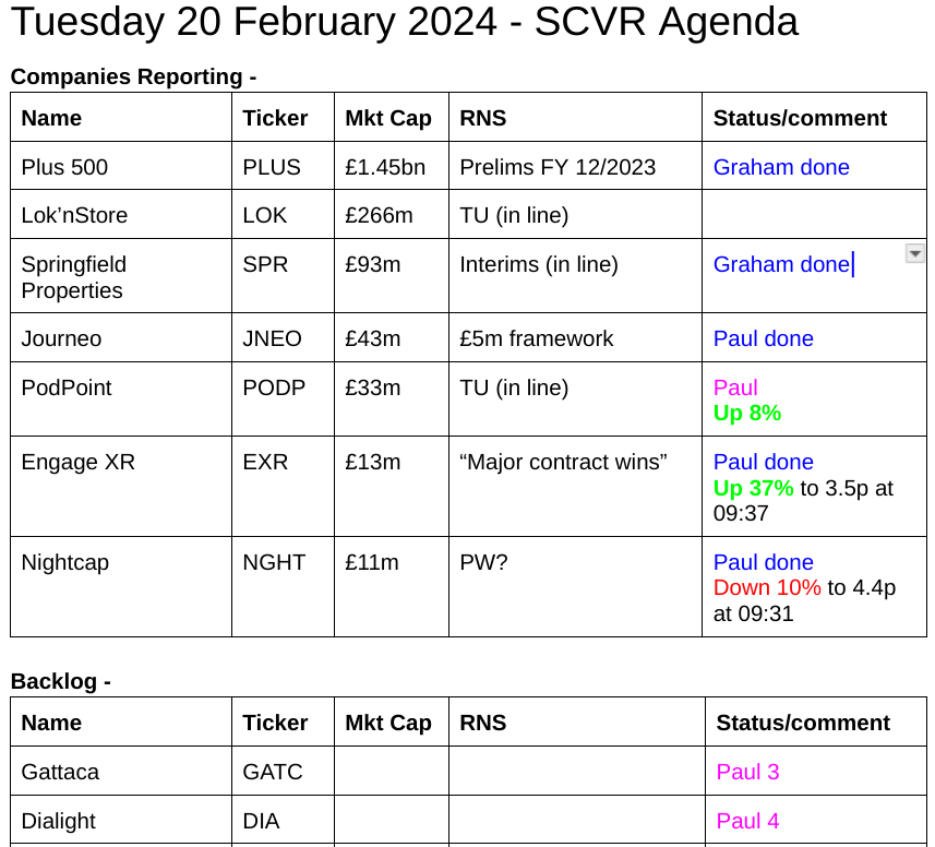 Small Cap Value Report (Tue 20 Feb 2024) - JNEO, NGHT, SPR, EXR, PLUS ...