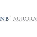 NB Aurora SA SICAF RAIF Share Price - BIT:AUR Stock Research | Stockopedia